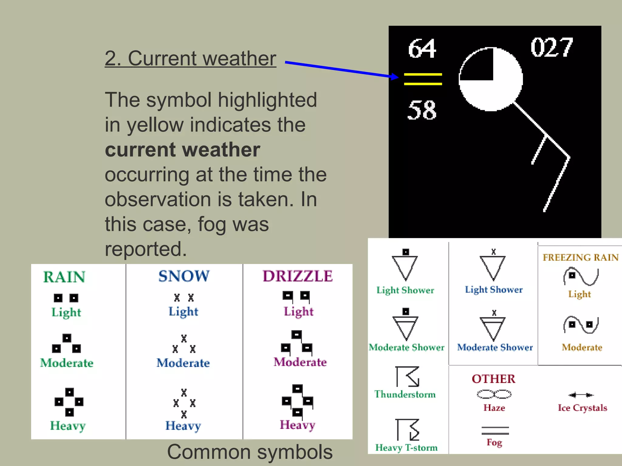 Station Models | PPT