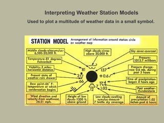 Station Models | PPT