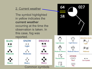 Station Models | PPT