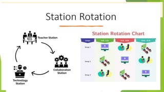 Station rotation, εναλλαγές σταθμων.pptx