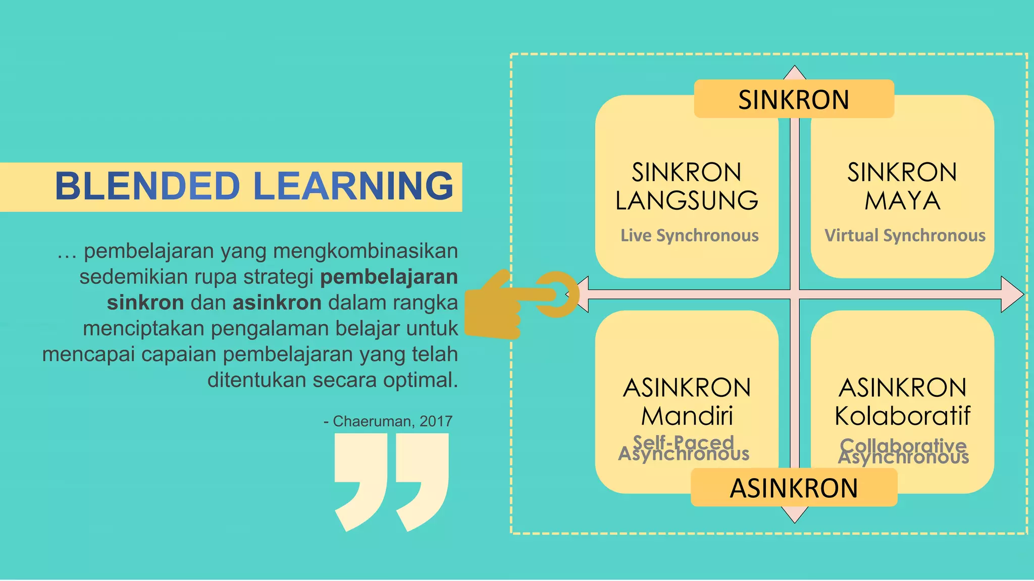 Blended Learning: Station Rotation Model | PDF