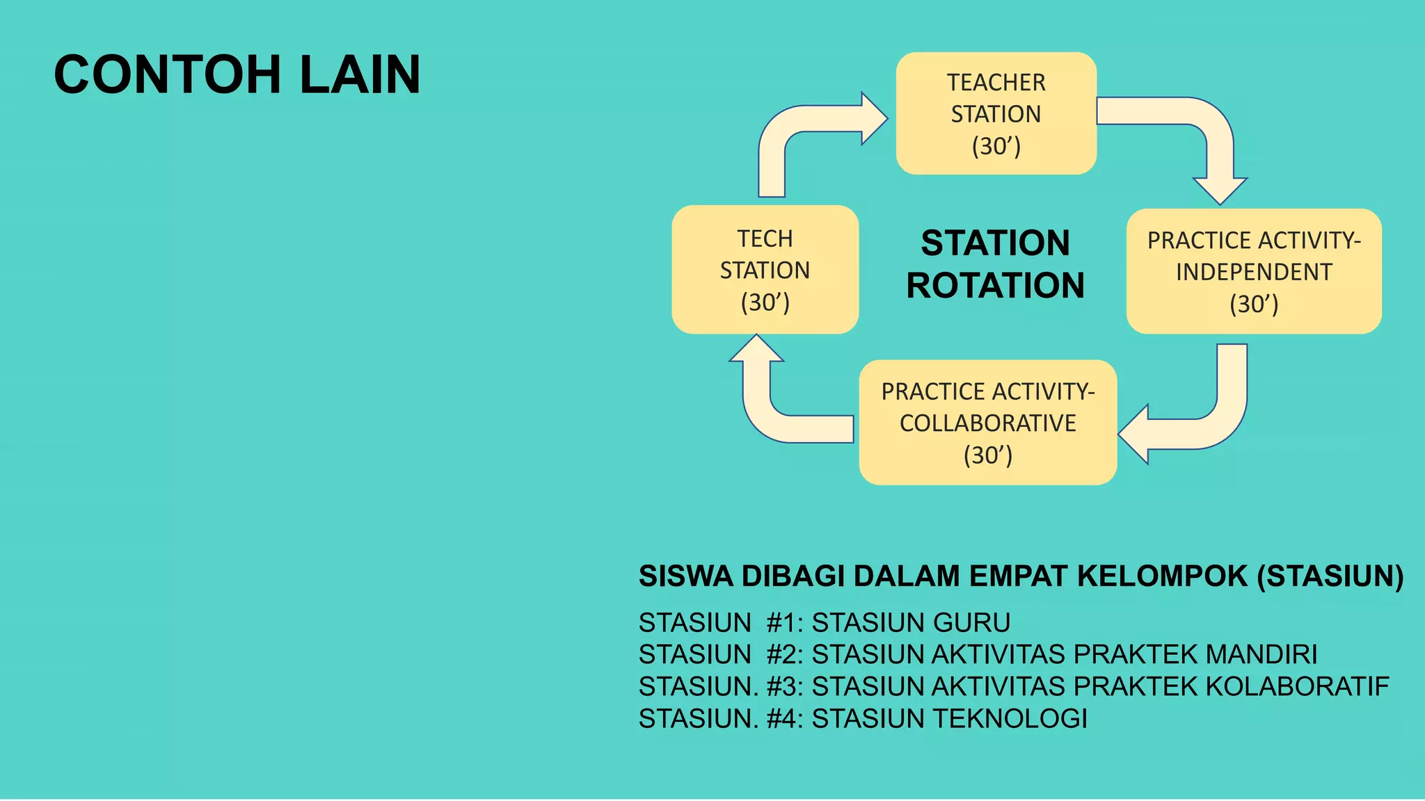 Blended Learning: Station Rotation Model | PDF
