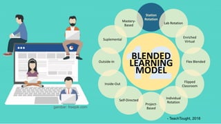 Blended Learning: Station Rotation Model | PPT