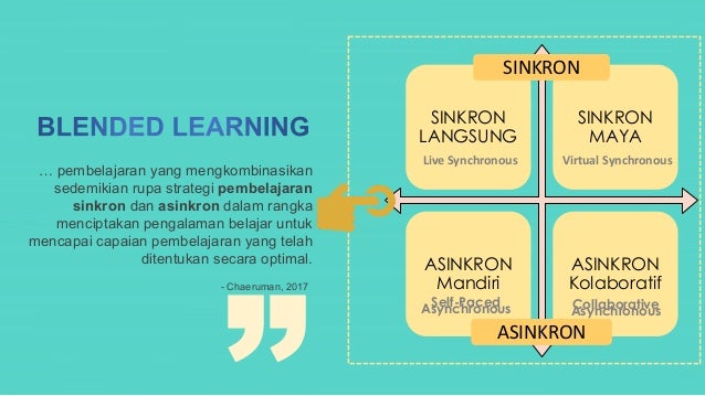 Blended Learning: Station Rotation Model