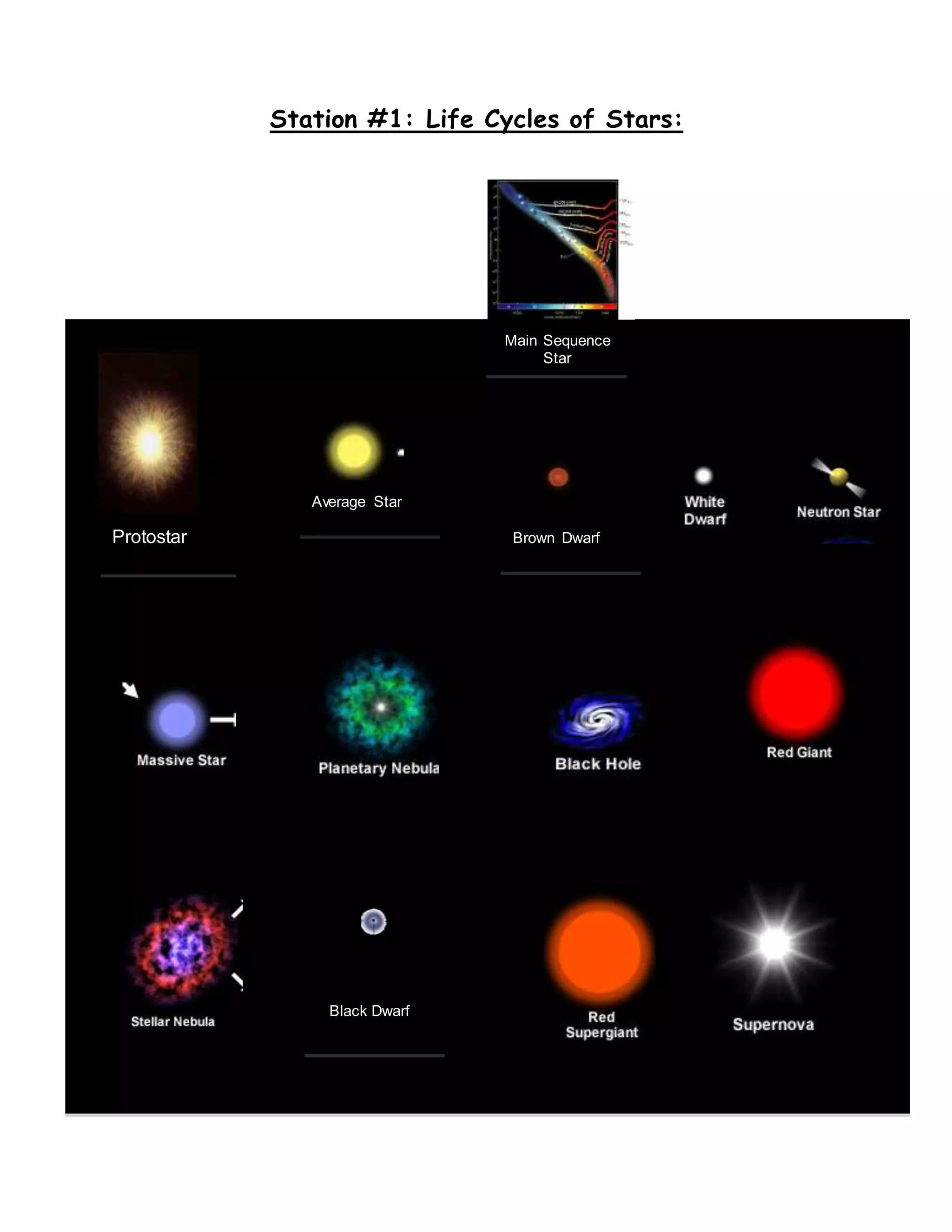 Life Cycle of Stars Stations | DOCX