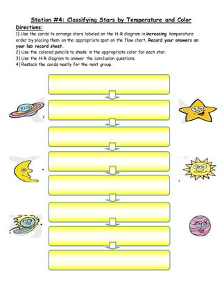 Life Cycle of Stars Stations | DOCX