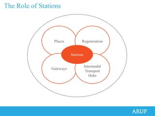 Stations as Places - designing & planning rail stations | PDF