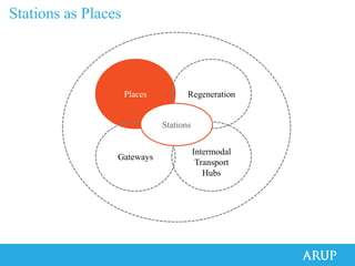 Stations as Places - designing & planning rail stations | PDF