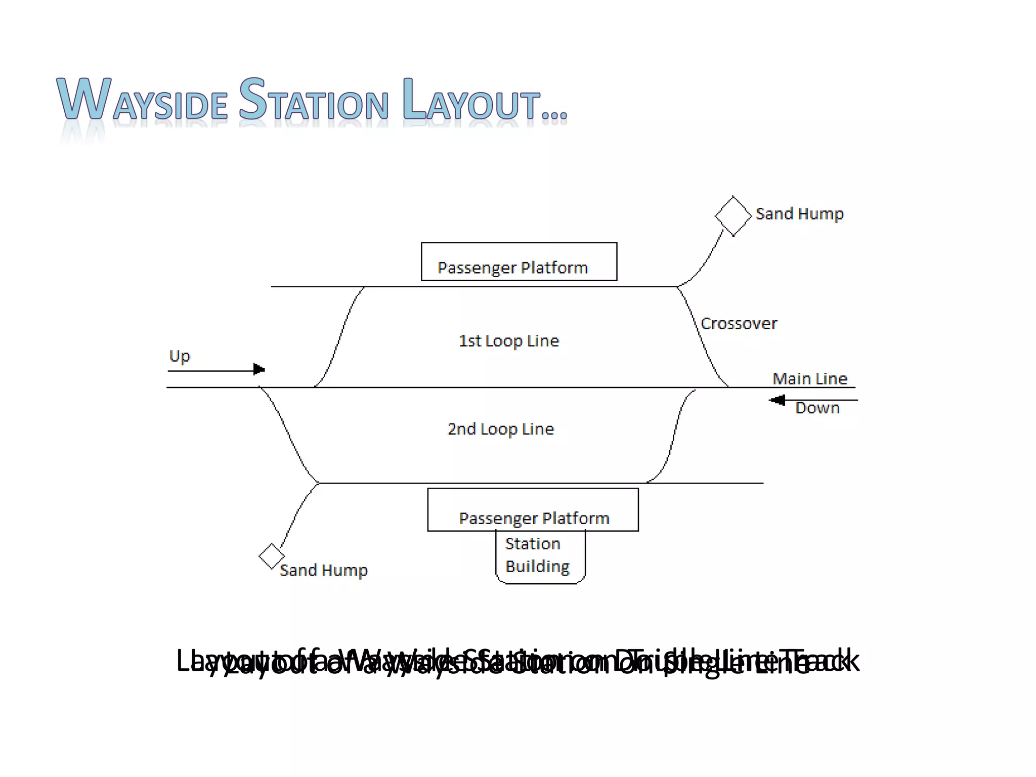 Stations and Yards of Railway | PPTX