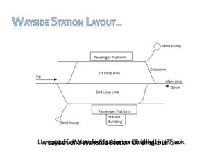 Stations and Yards of Railway | PPTX