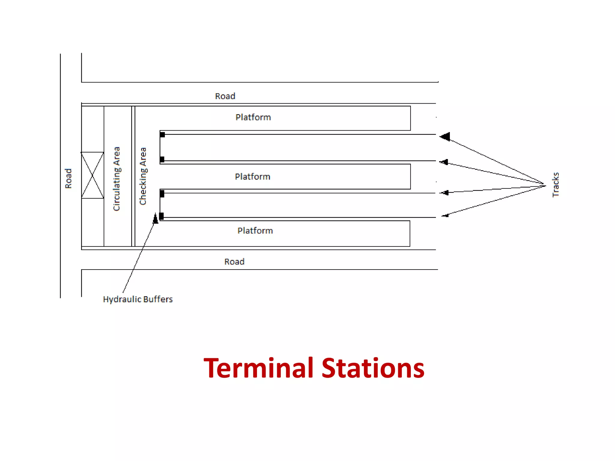 Station and Yards in Indian Railway | PDF