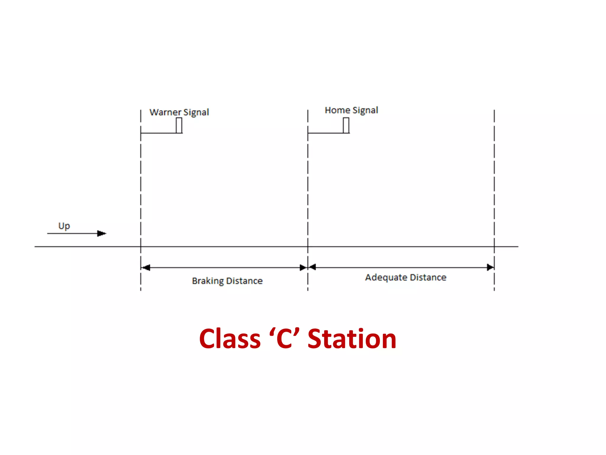 Station and Yards in Indian Railway | PDF