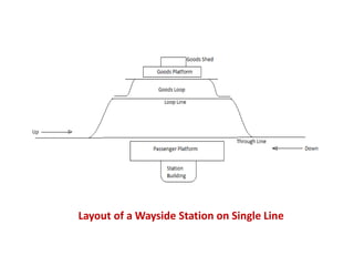 Station and Yards in Indian Railway | PDF