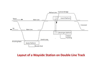 Station and Yards in Indian Railway | PDF