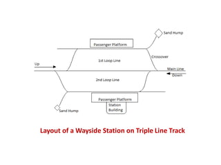 Station and Yards in Indian Railway | PDF