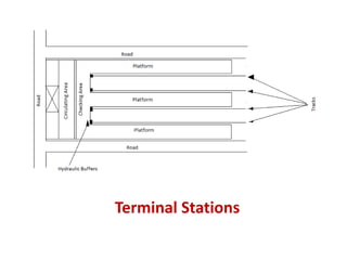 Station and Yards in Indian Railway | PDF