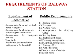 Station and Yards in Indian Railway | PDF