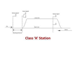 Station and Yards in Indian Railway | PDF
