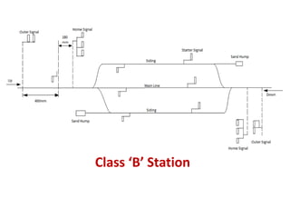 Station and Yards in Indian Railway | PDF