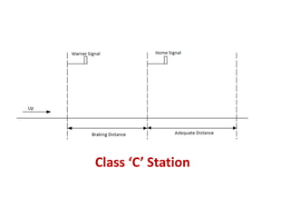 Station and Yards in Indian Railway | PDF