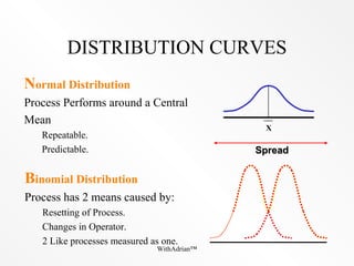 Statistical Process Control WithAdrian™ AQP | PPT