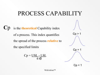 Statistical Process Control WithAdrian™ AQP | PPT