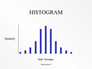 Statistical Process Control WithAdrian™ AQP | PPT