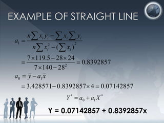 METHOD OF LEAST SQURE | PPT