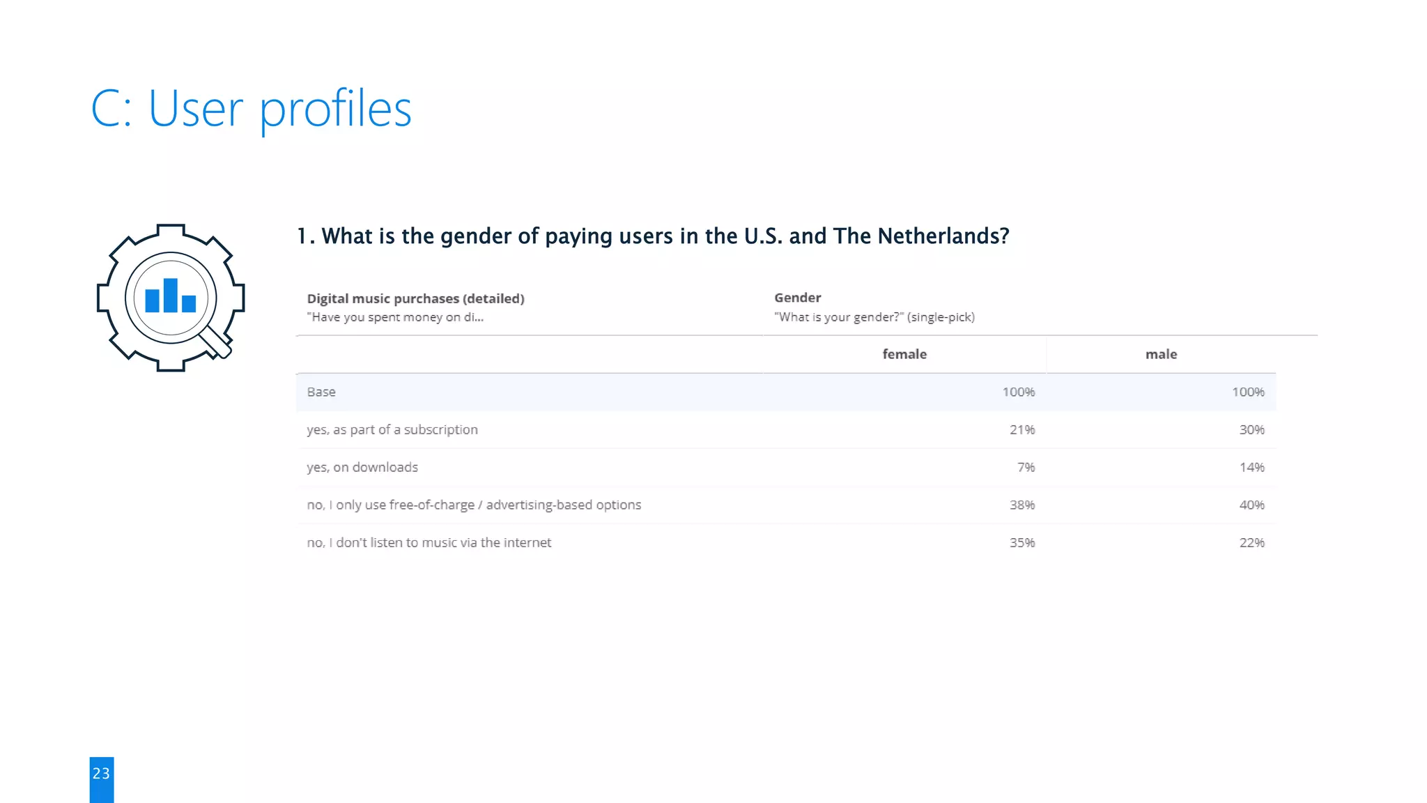 Statista's Global Consumer Survey: Power-based diy analysis - Big Data ...