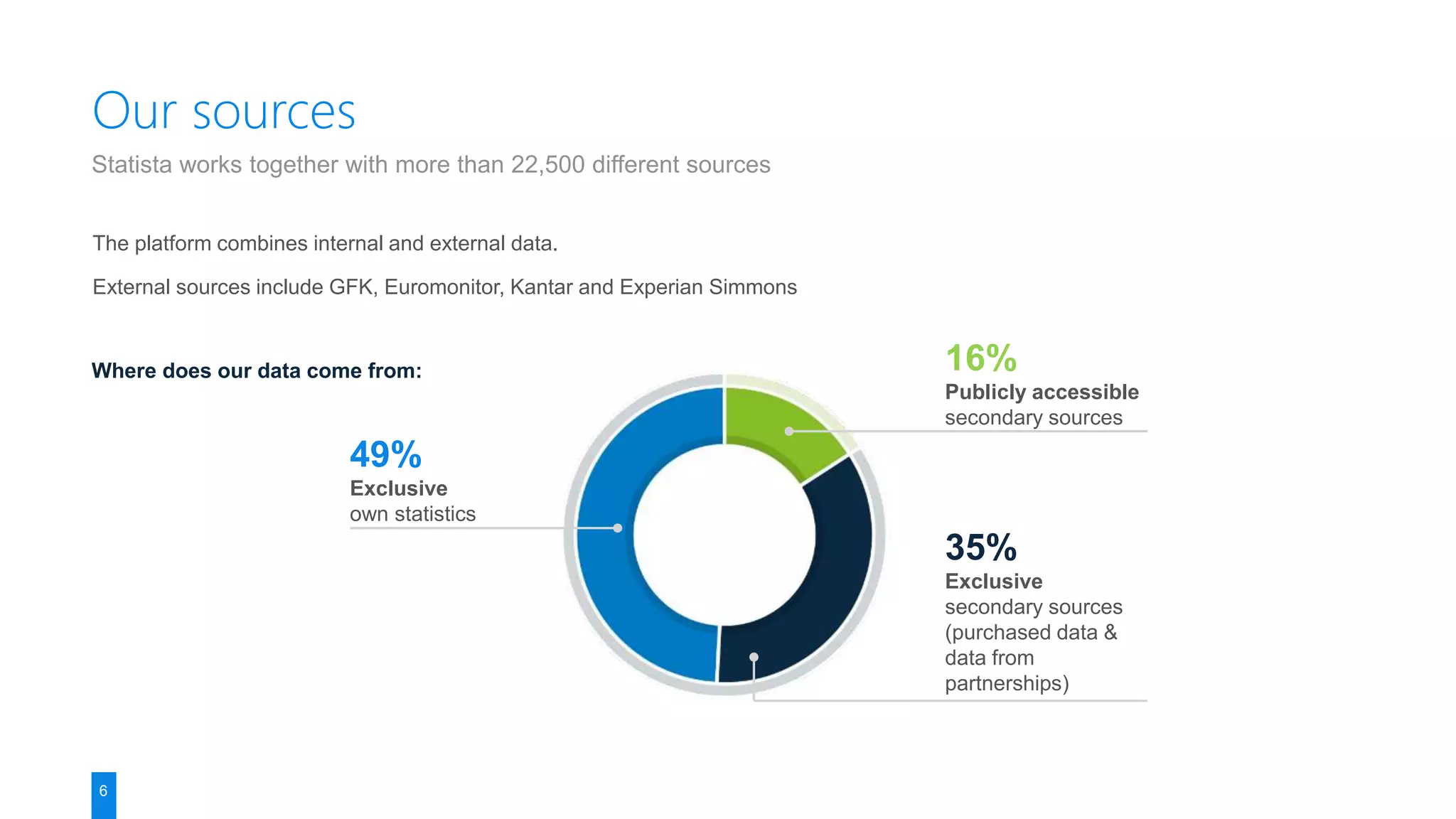 Statista's Global Consumer Survey: Power-based diy analysis - Big Data ...