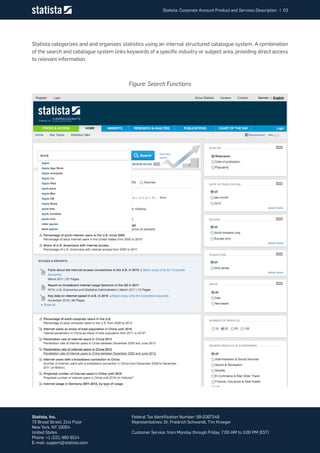 Statista Corporate Account Features | PDF