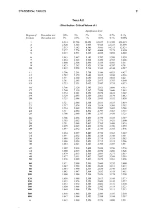 Statistial tables | PDF