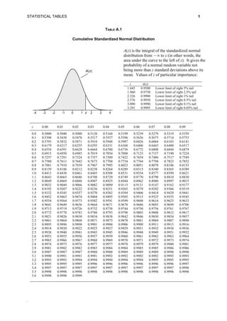 Statistial tables | PDF