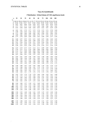 Statistial tables | PDF