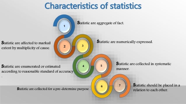 Basic Statistic