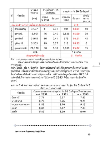 Statistic 5614 | DOC