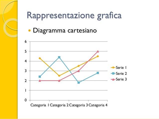 RAPPRESENTAZIONE GRAFICA - Mind Map