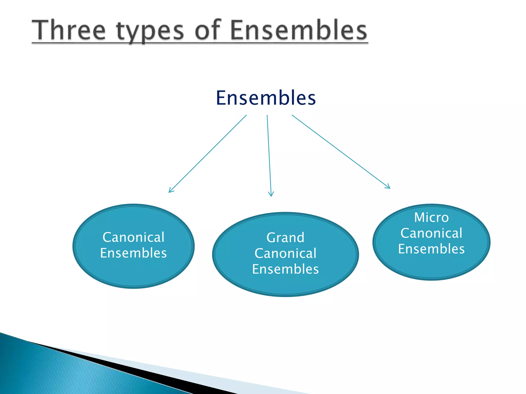 Statistical ensembles-b.subha | PPTX
