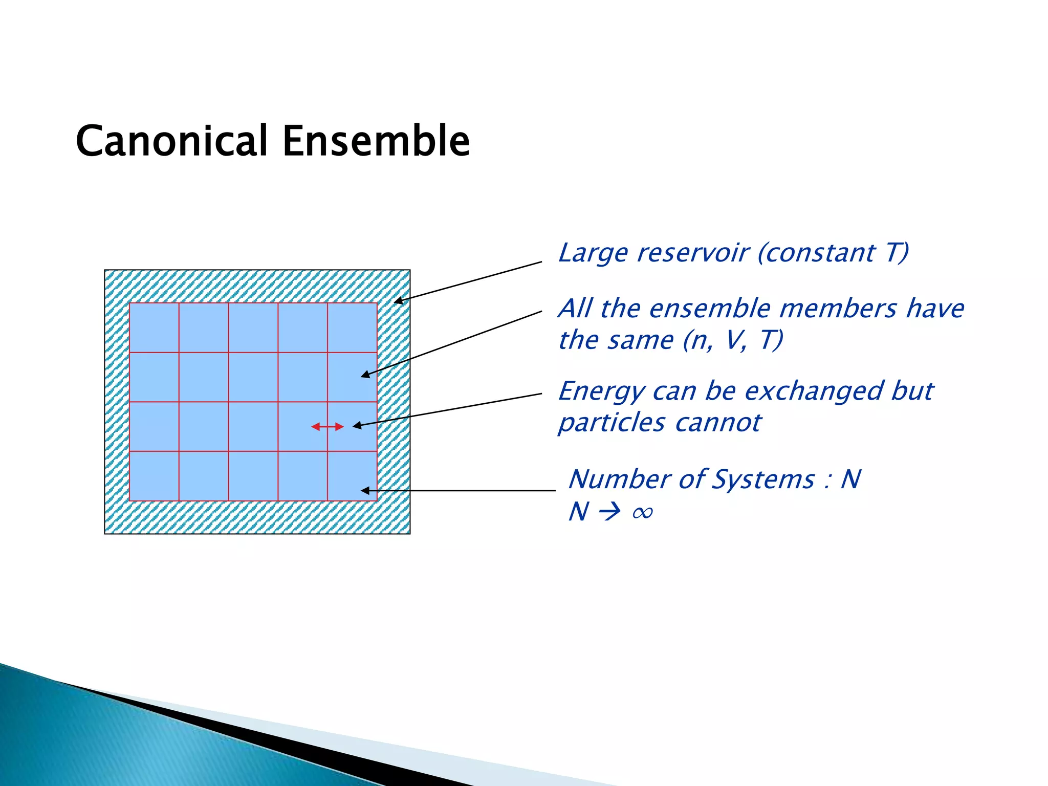 Statistical ensembles-b.subha | PPTX