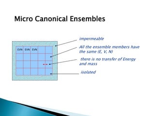 Statistical ensembles-b.subha | PPTX
