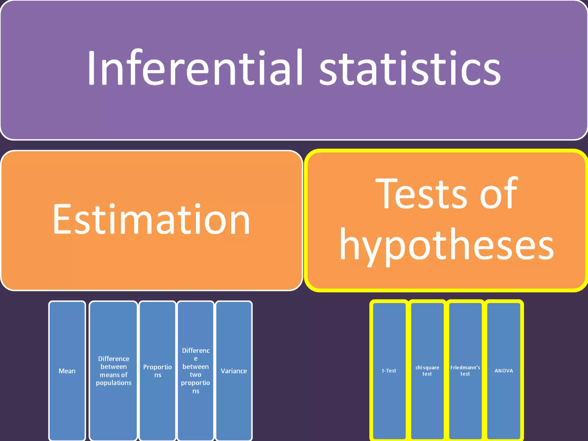 Statistical Hypotheses | PPT