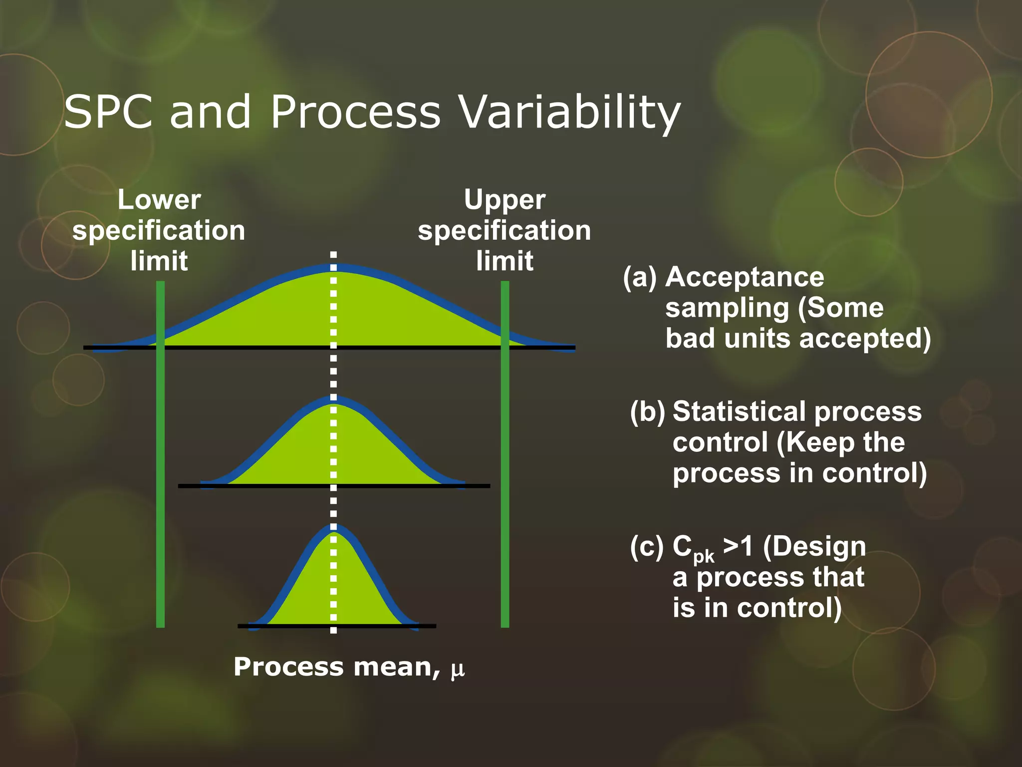 Statistical process control (spc) | PPTX