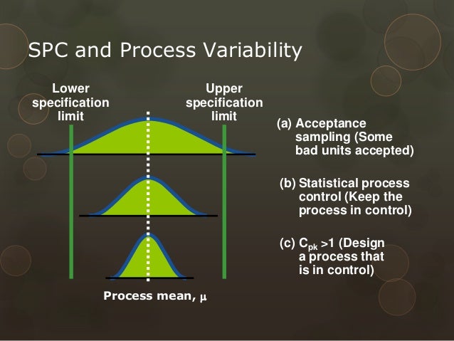 Statistical process control (spc)