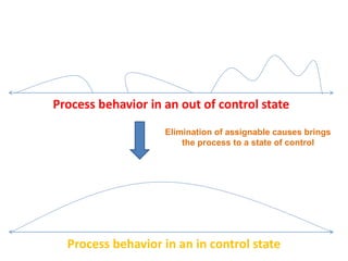 STATISTICAL-QUALITY-CONTROL-ppt-3-2 (1).ppt