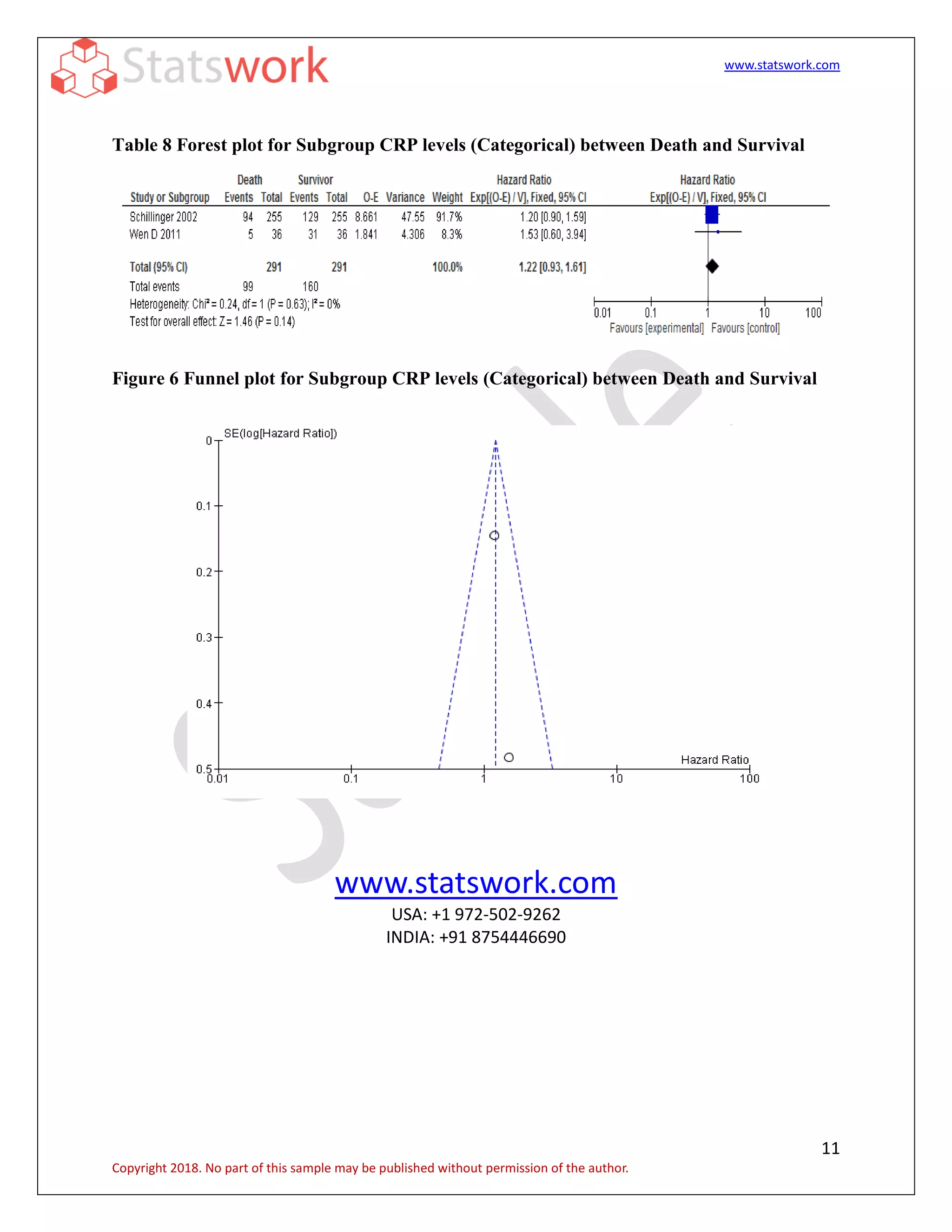 Quantitative Statistical Analysis Work Sample From Statswork Pdf