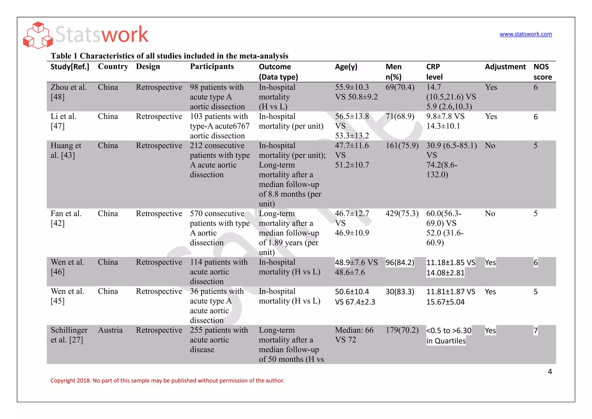 Quantitative Statistical Analysis Work Sample From Statswork Pdf