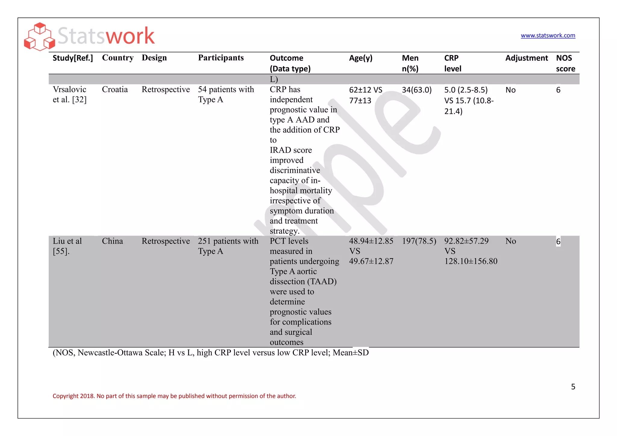 Quantitative Statistical Analysis Work Sample From Statswork Pdf