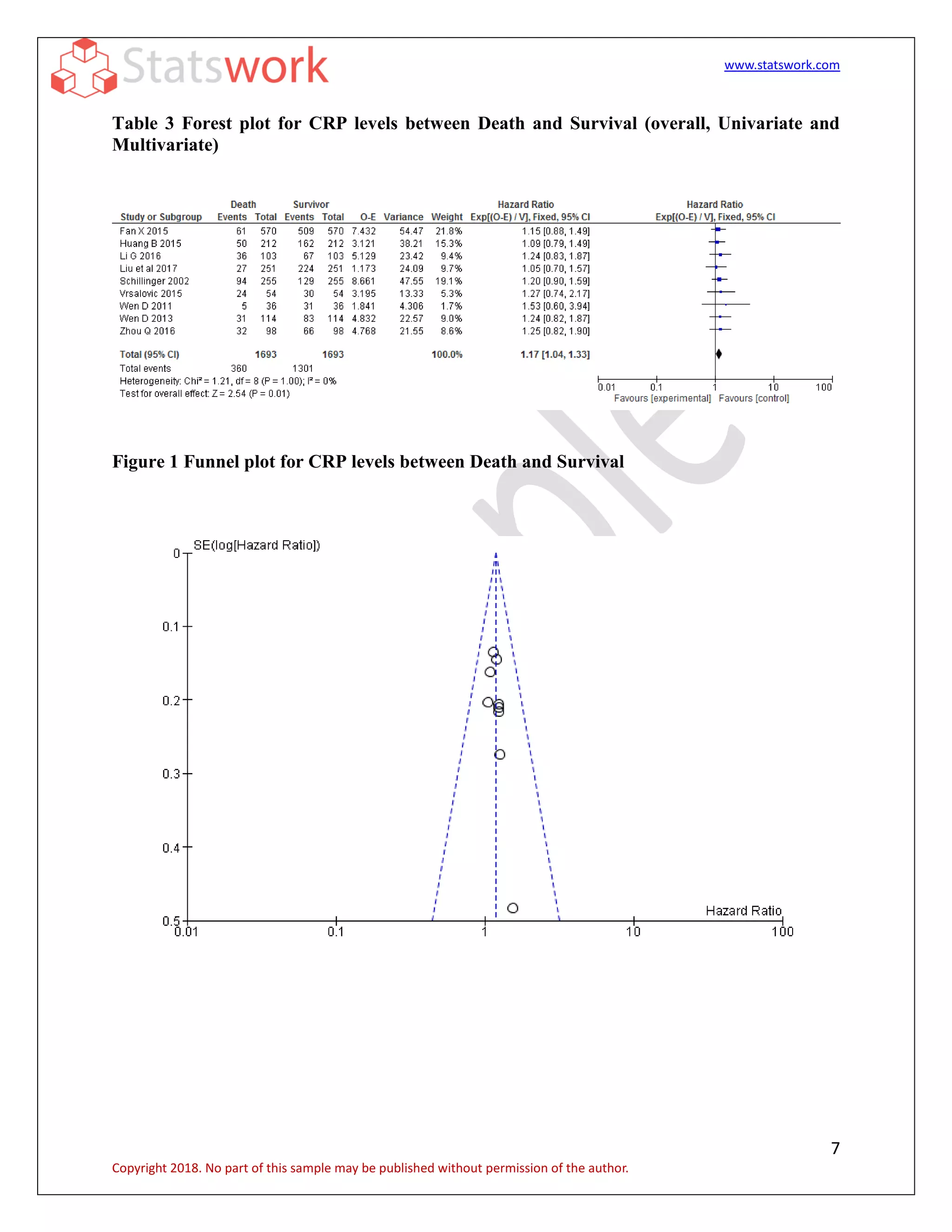 Quantitative Statistical Analysis Work Sample From Statswork Pdf