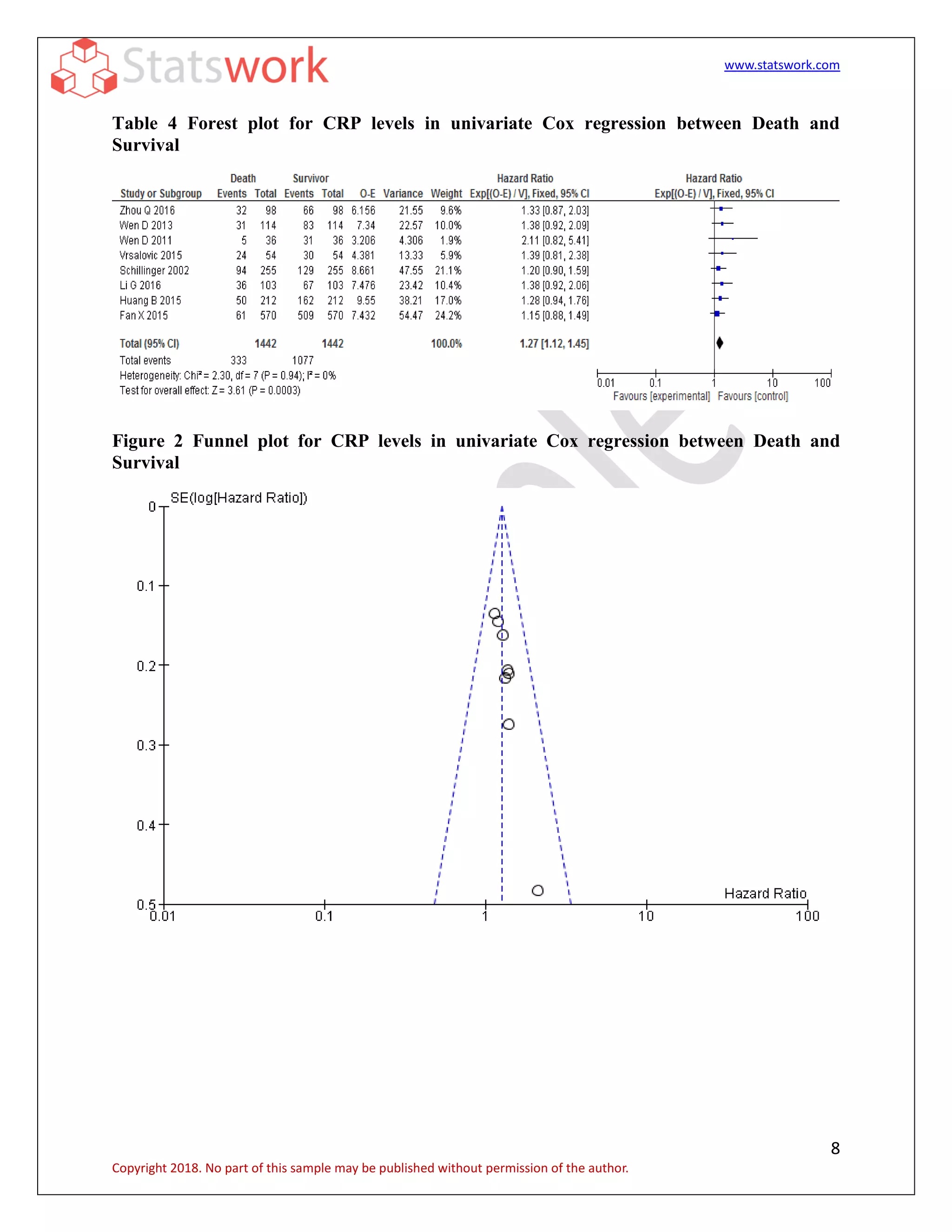 Quantitative Statistical Analysis Work Sample From Statswork | PDF