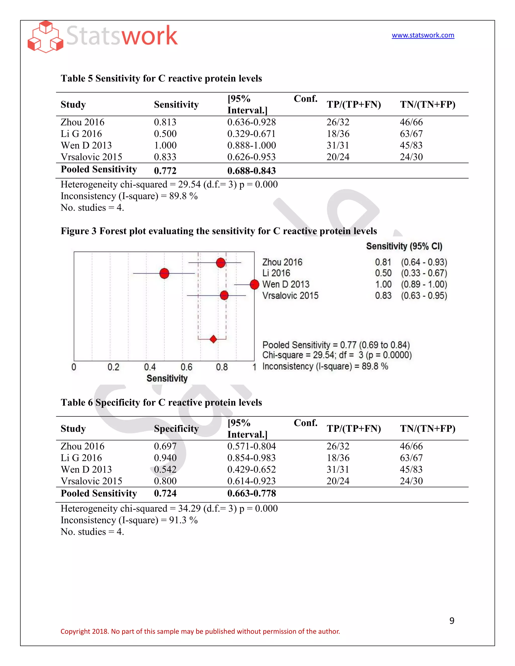 Quantitative Statistical Analysis Work Sample From Statswork Pdf